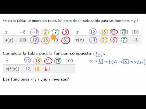 Verifying inverse functions from tables (video) | Khan Academy