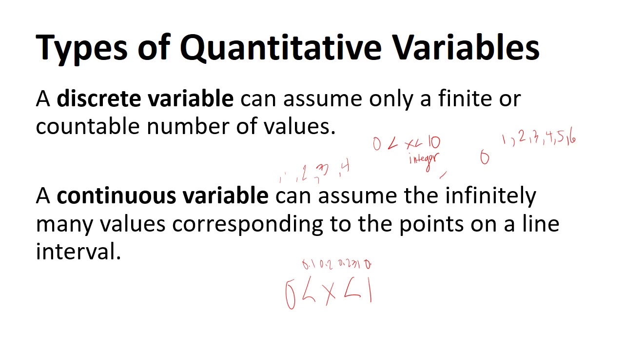 Describing Data WIth Graphs Part 1