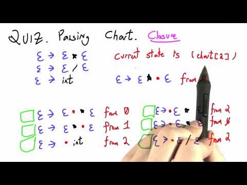 Learn Parsing Chart Programming Languages - Mind Luster