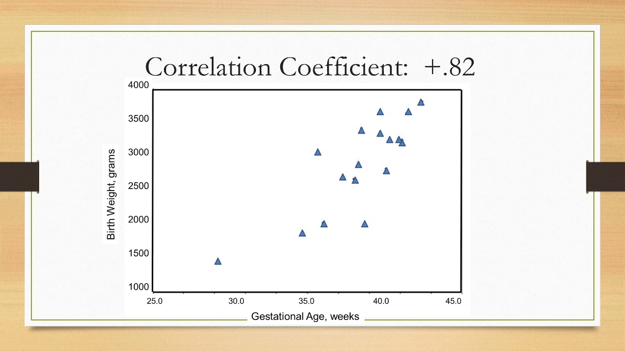 Correlational Research Design video