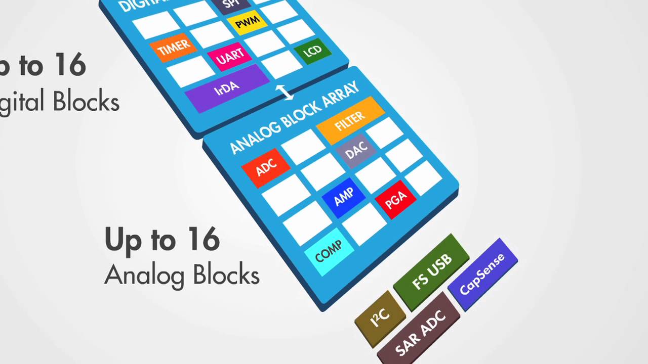 Cypress Introduction to PSoC 1
