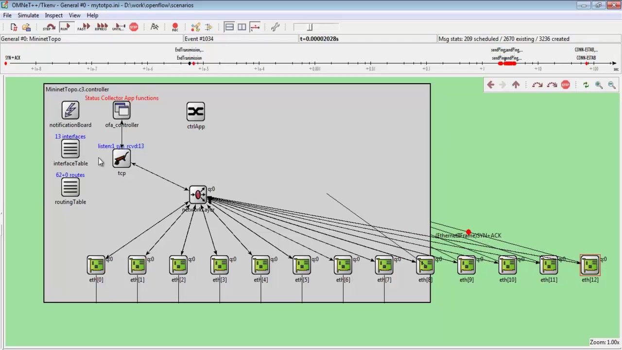 software defined network distributed controller simulator projects
