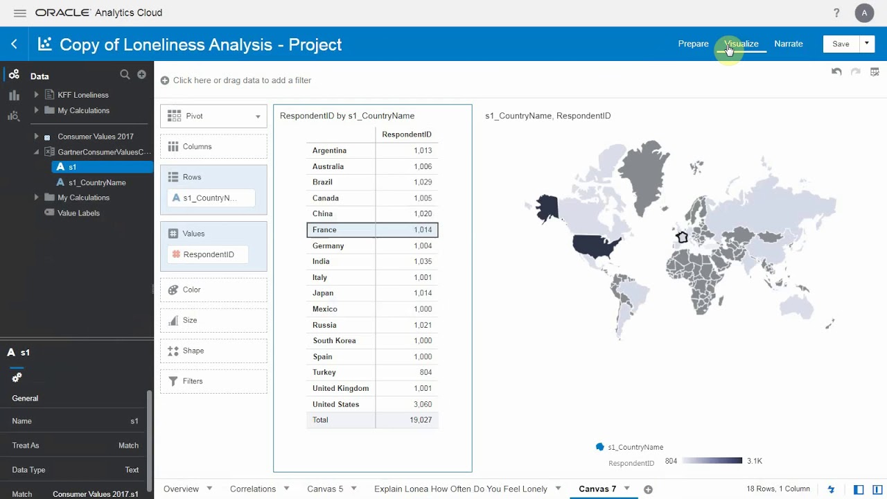 Augmented Analytics and Data Enrichment