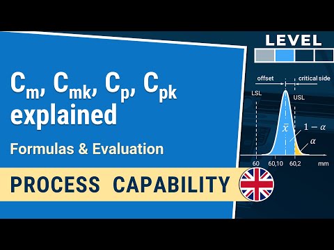 Cm, Cmk, Cp, Cpk explained: Formulas & Evaluation | Capability 1-3.1| IHDE Academy