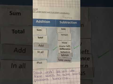 Maths for grade 2 ( IB curriculum)