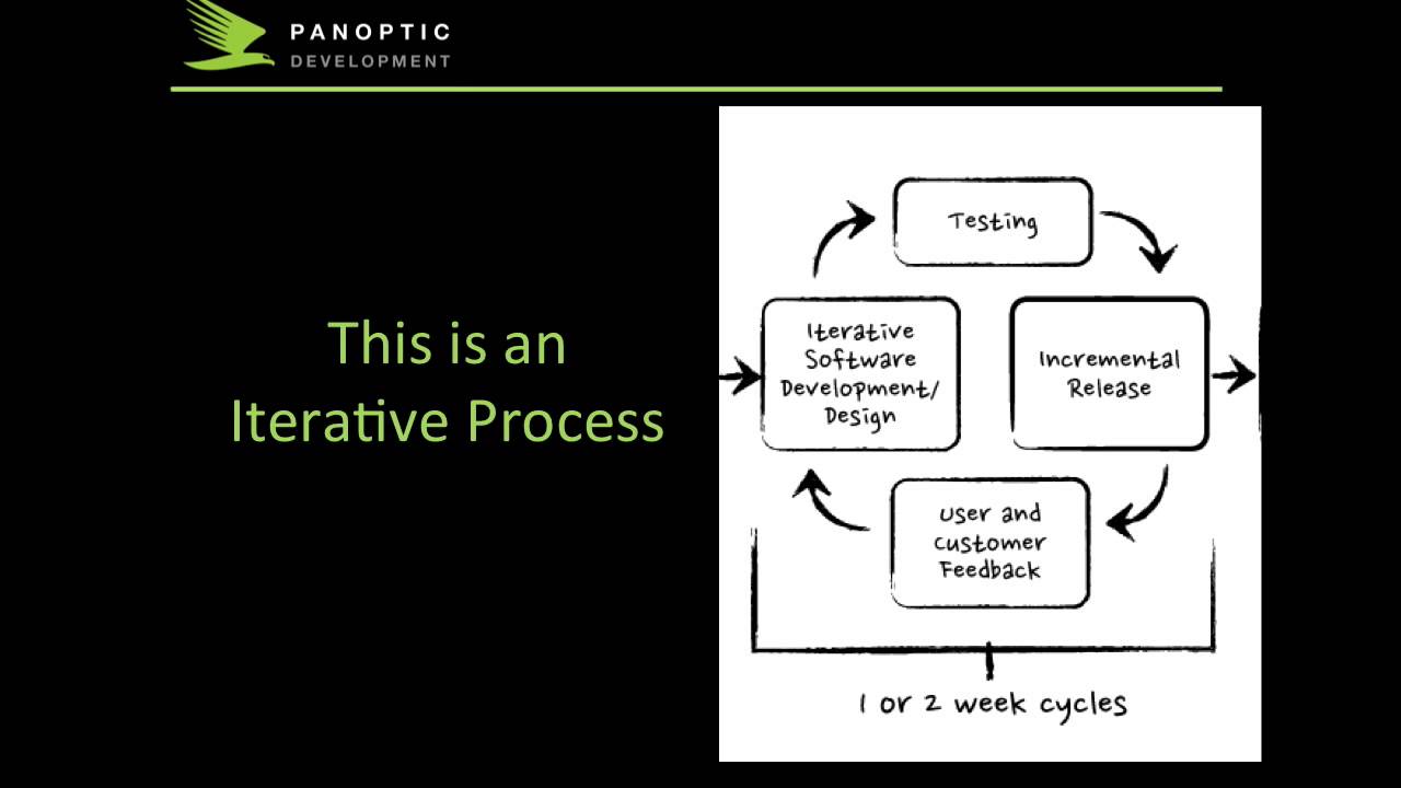 The Iterative Development Process