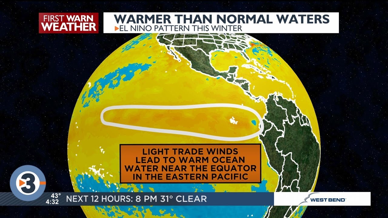 Beyond the Barometer: El Nino effects on Wisconsin winters