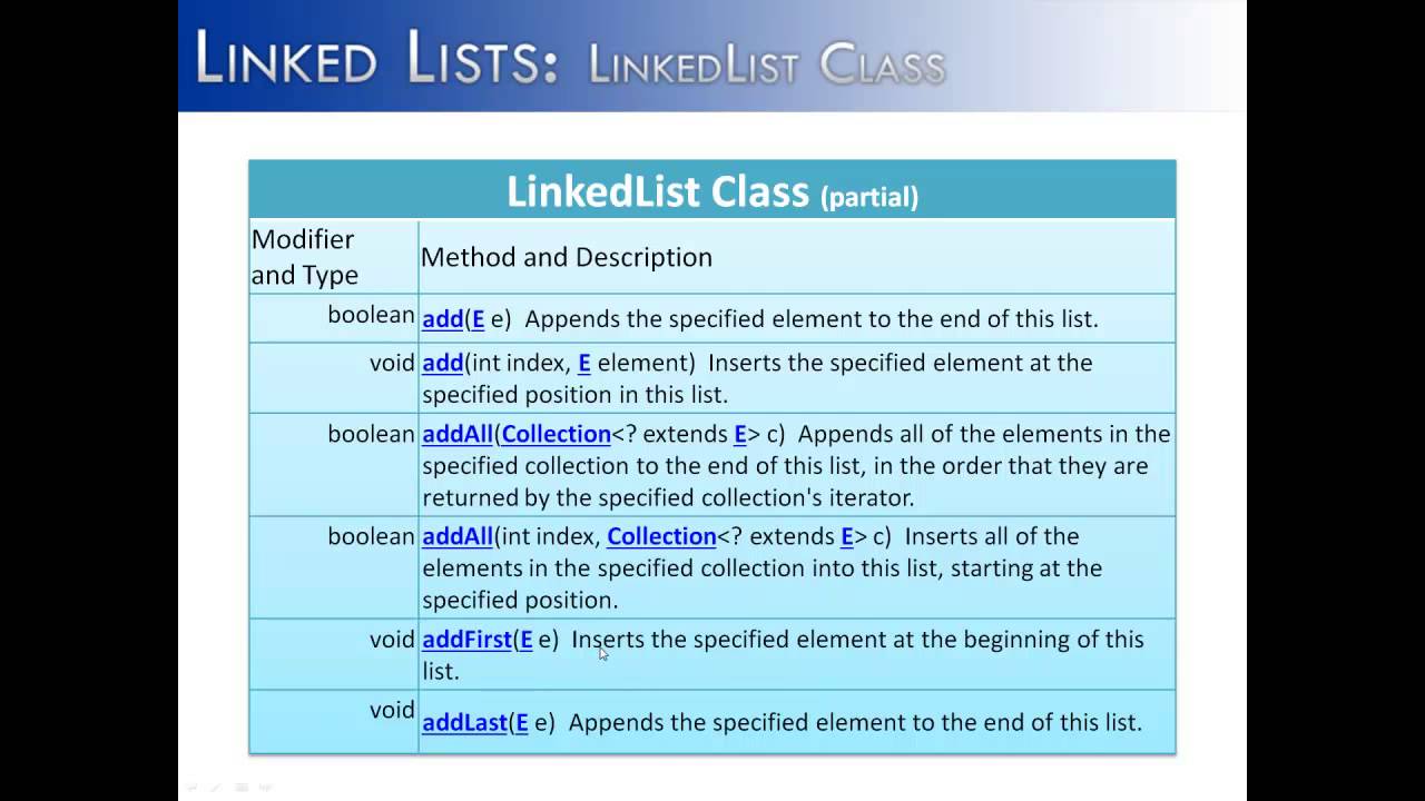 Linked List Part 13: LinkedList Class (Java)
