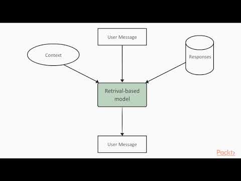 Learn Interactive Chatbots with TensorFlow Understanding Retrieval Based Chatbots | packtpub com ...