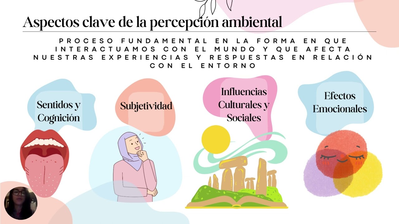 PSICOLOGÍA AMBIENTAL : Percepción ambiental, emoción y ambiente