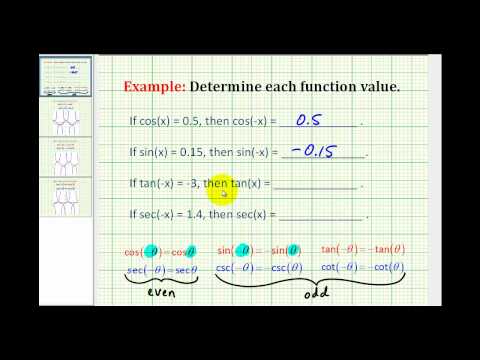 Examples: Even and Odd Trigonometric Identities | Math Help from ...