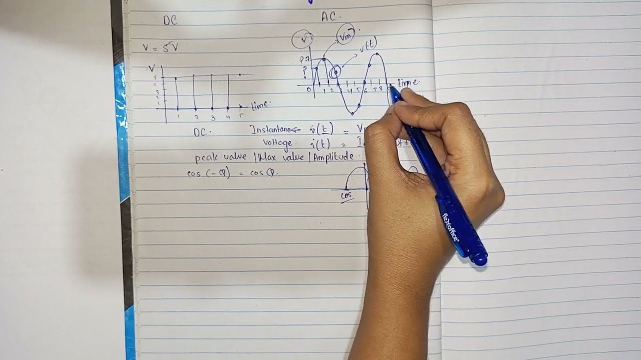 Ac power analysis || Average power || Instantaneous power.