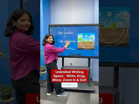 75 Inch Smart Board For Teaching - Unlimited Writing Space On Interactive Flat Panel For Education