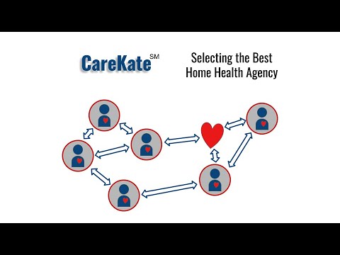 Selecting the Best Home Health Agency - Using #Medicare's Care Compare