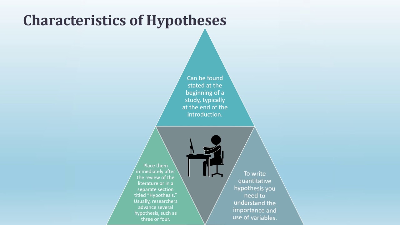 Formulating Hypothesis Presentation