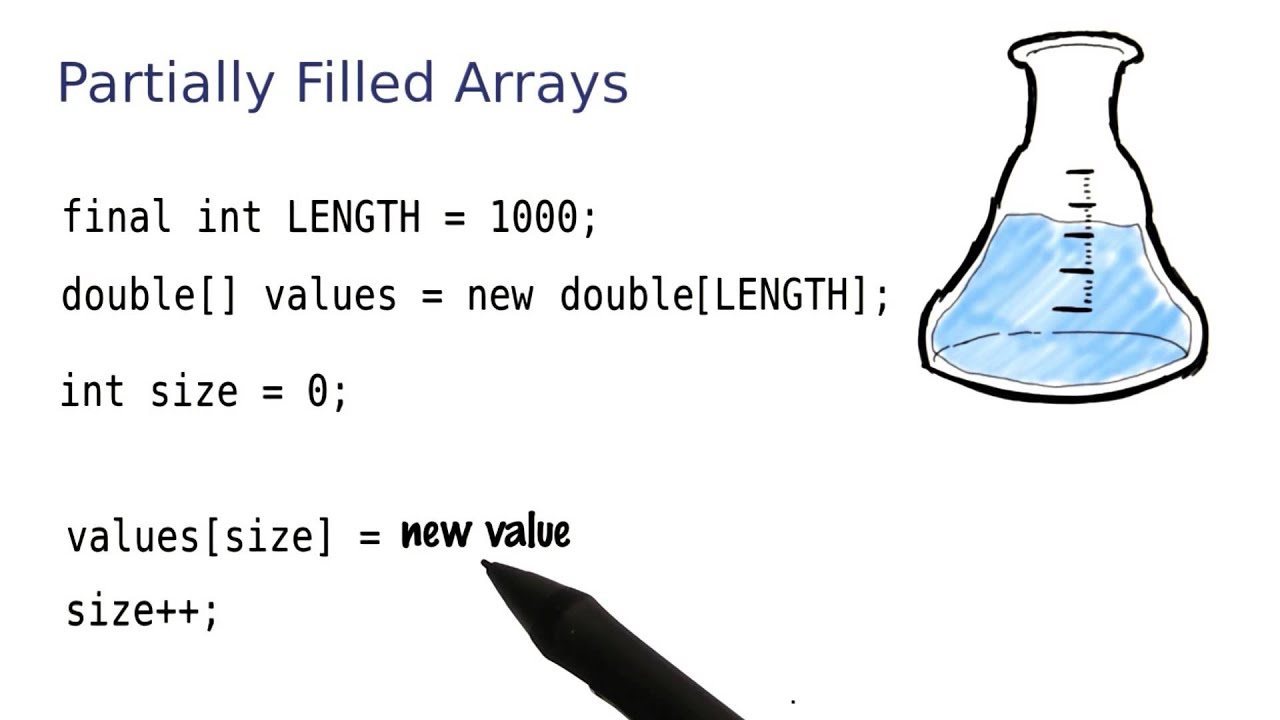 Partially Filled Arrays - Intro to Java Programming