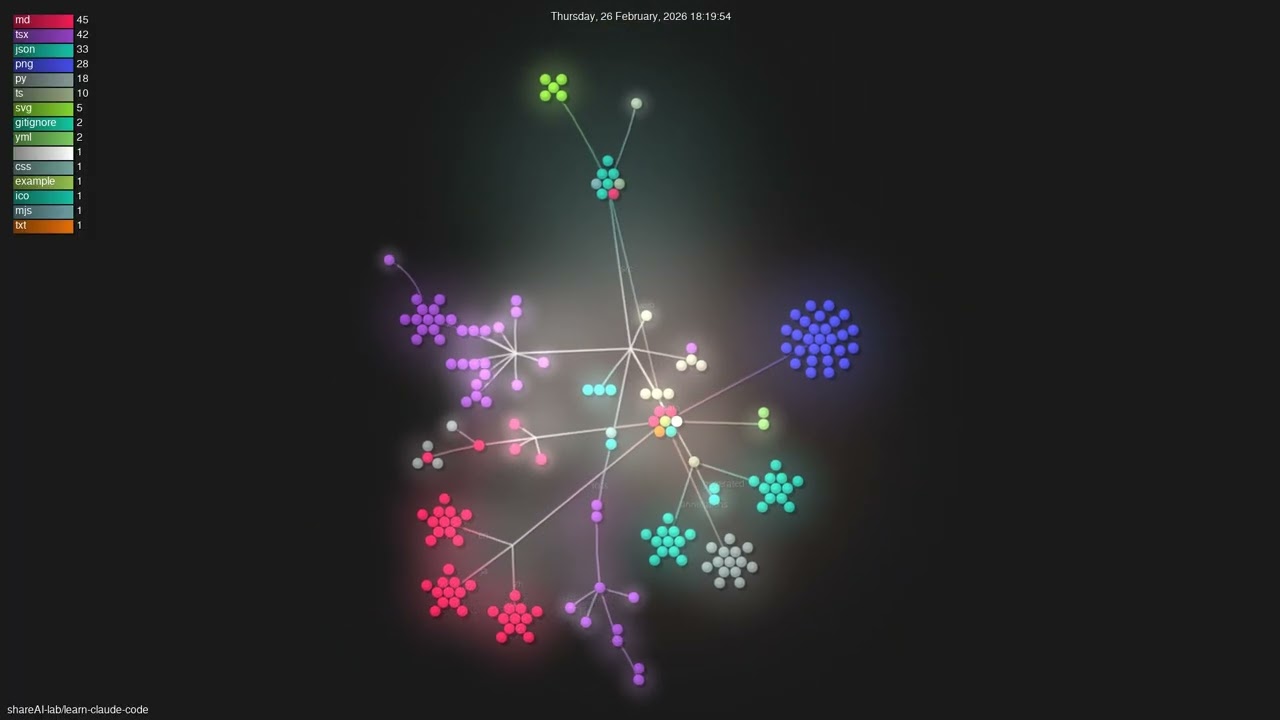shareAI-lab/learn-claude-code - Gource visualisation