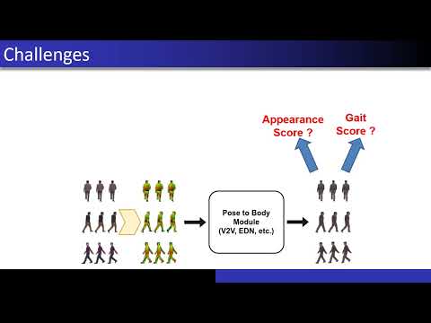 CTrGAN: Cycle Transformers GAN for Gait Transfer