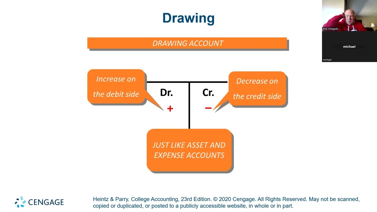 ACC110 Chapter 3 04012024