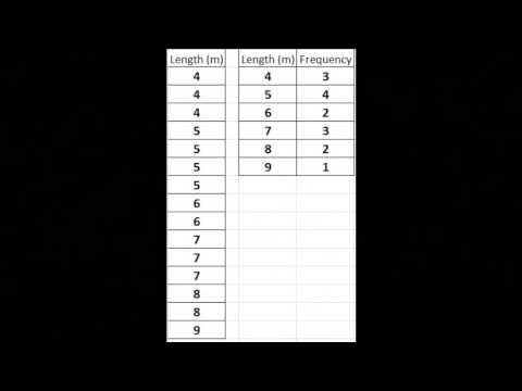 Graphing Calculator Box and Whisker Plots