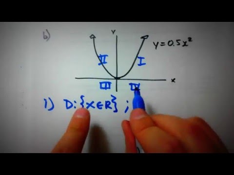Power Functions - Part 2/3 - Examples