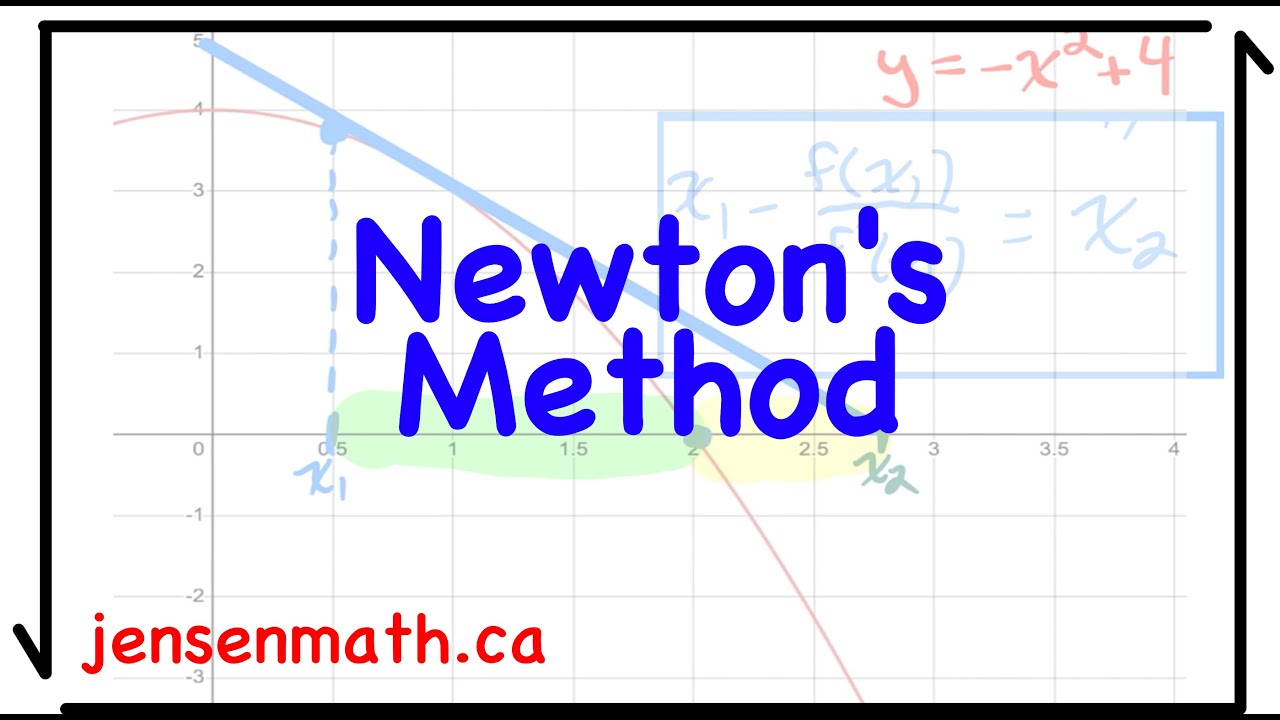 Newton's Method | Calculus 1 | jensenmath.ca
