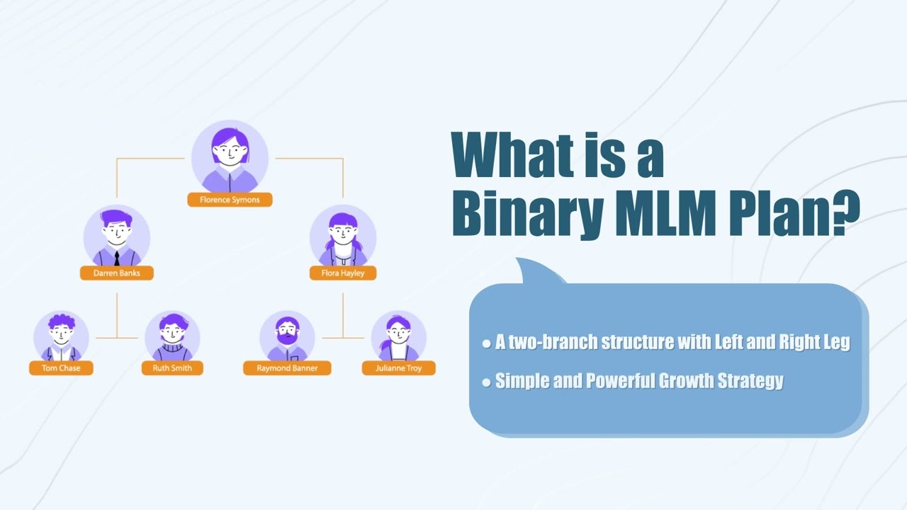 Binary MLM Plan Explained | Binary MLM Software