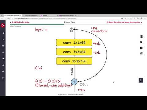 Skip Connections and Residual block
