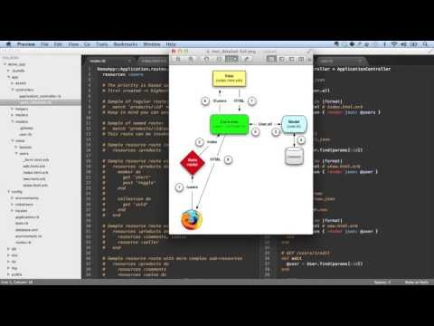 Ruby on Rails Tutorial: Developing a Demonstration Application