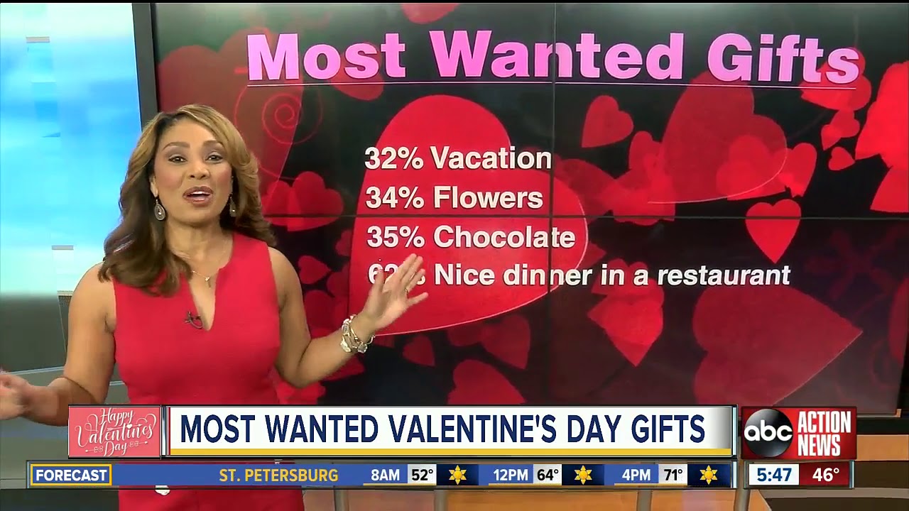 Most wanted Valentine's Day gifts