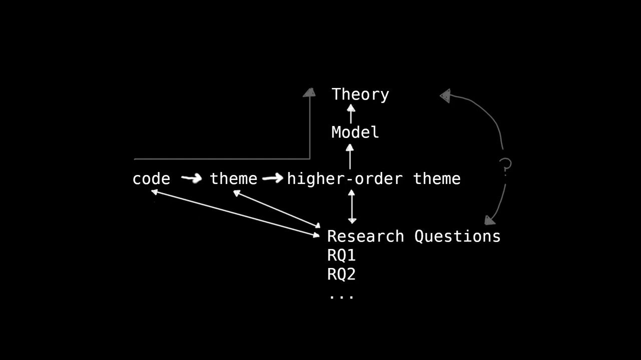 Thematic Analysis PDF Code Annotation and Extraction