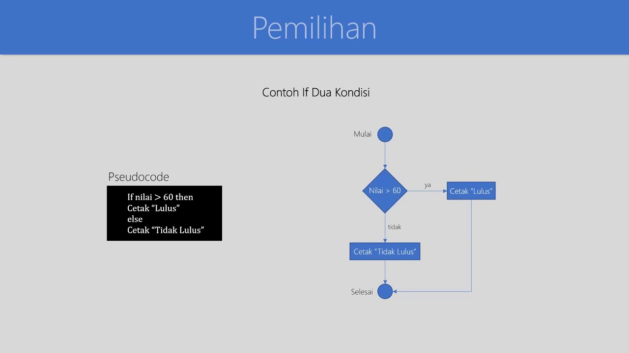 Struktur Percabangan/Pemilihan - 10 Algoritma dan Pemrograman Dasar