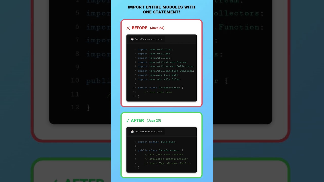 Java 25 just made imports super easy!No more 10+ import lines — now just one statement does it all.