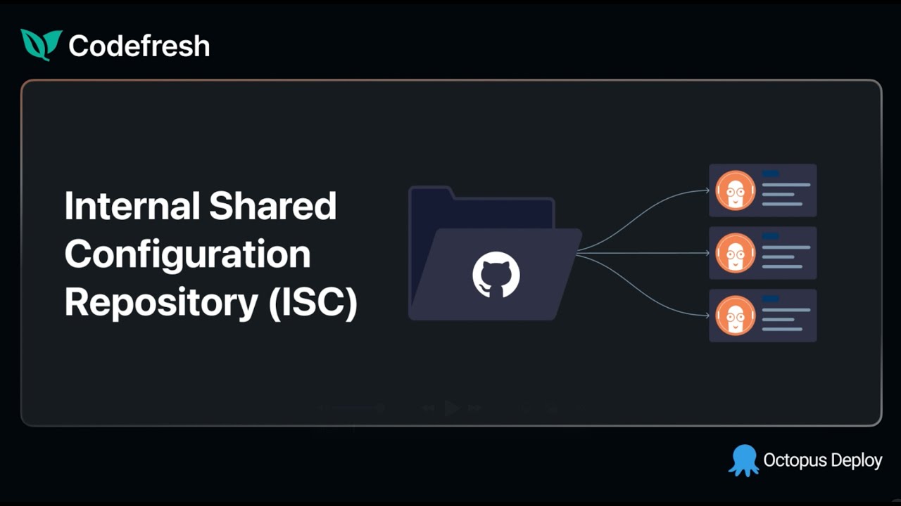 Internal Shared Configuration Repository (ISC) in Codefresh GitOps Cloud
