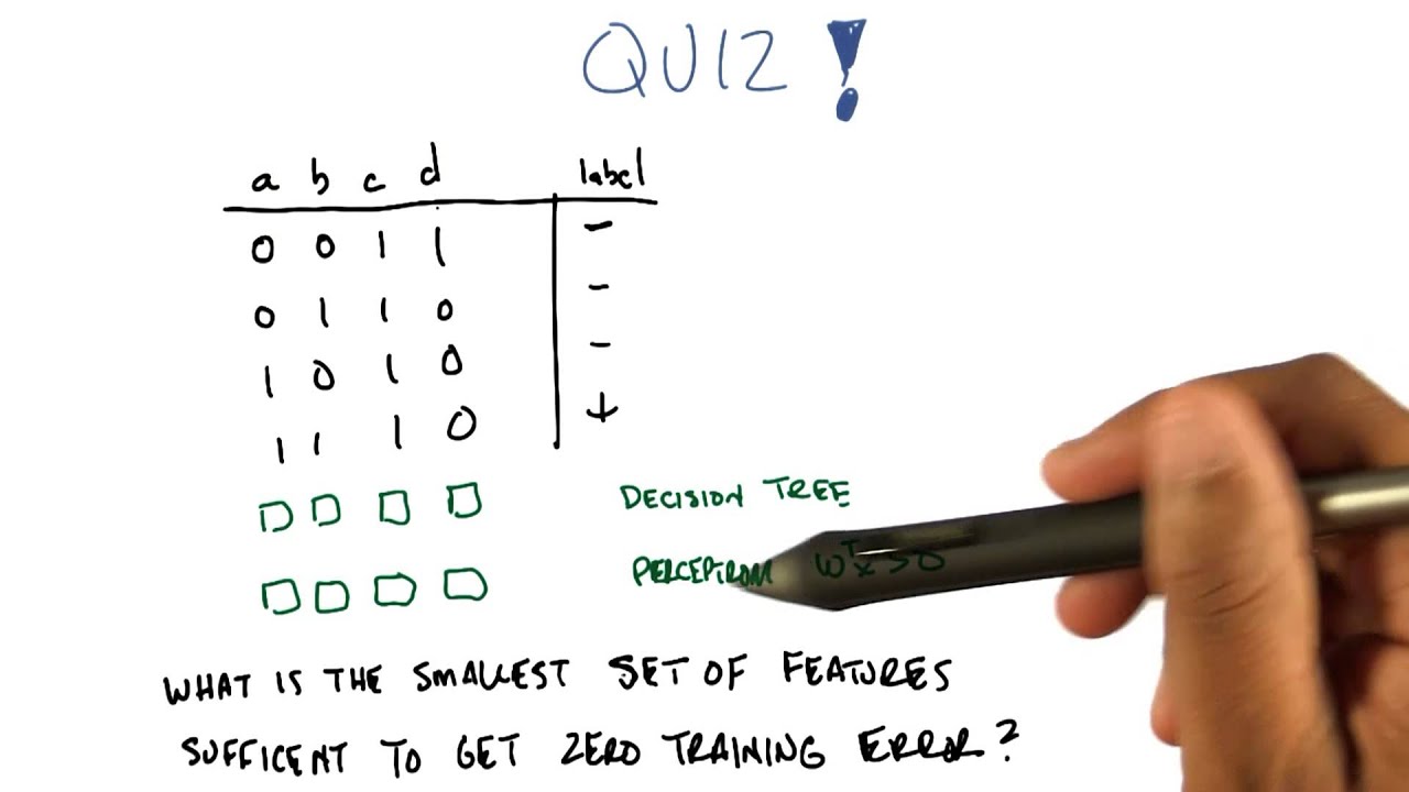 Zero Training Error Quiz - Georgia Tech - Machine Learning