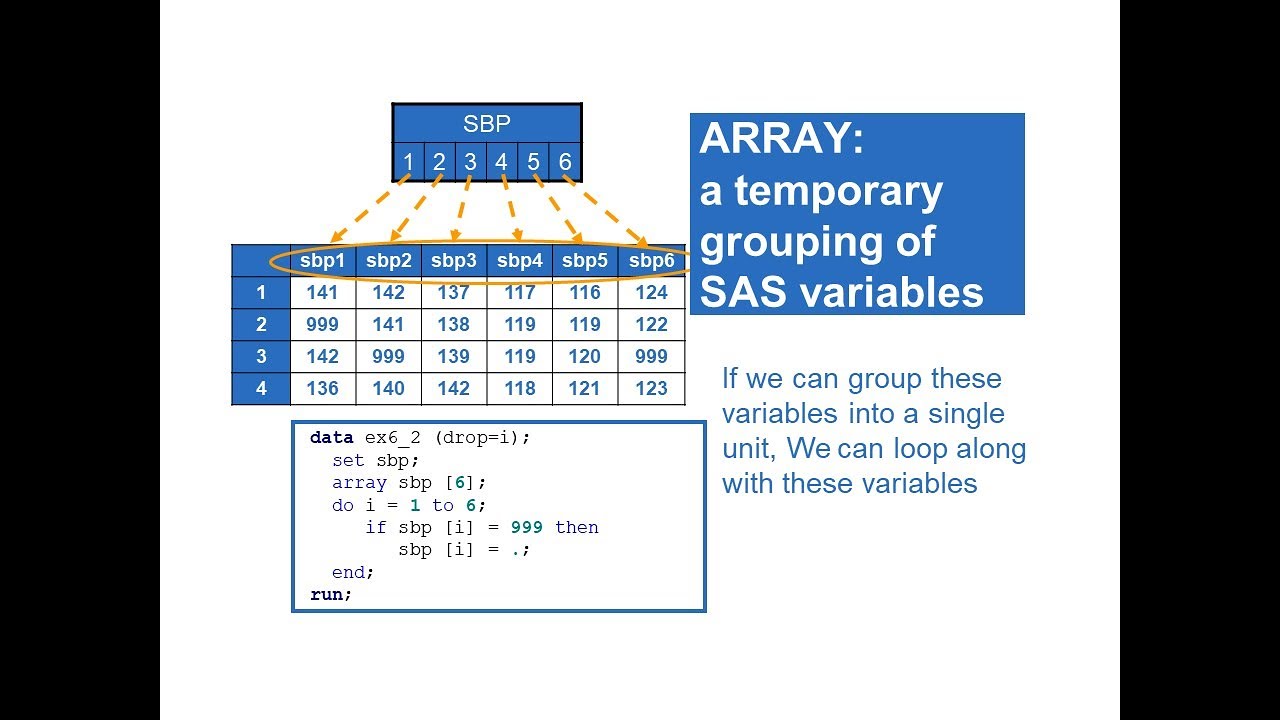 Array (part-1) | Array Statement | Situations for Utilizing Array Processing