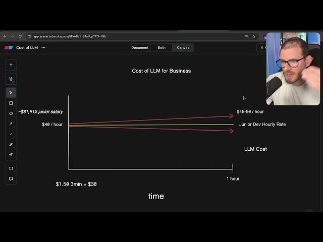 Exploring the Sustainability of Vibe Coding with LLMs | Galaxy.ai