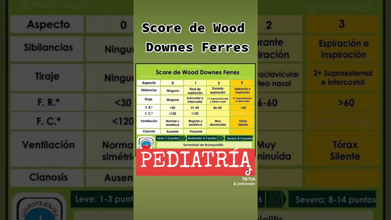 #Score de #Wood #Downes #Ferres #Bronquiolitis #Pediatría #Medicina #Resúmenes #Tips