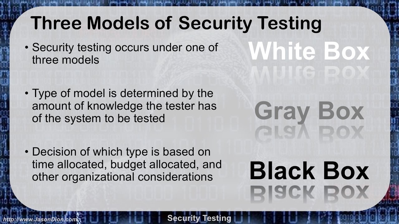04 - Security Testing