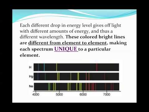 U3CF Ground State and Excited States