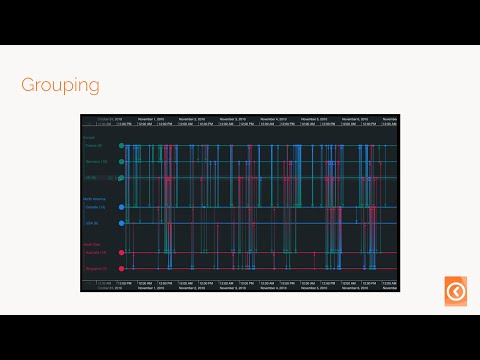 Visual timeline analysis for your graph visualization apps