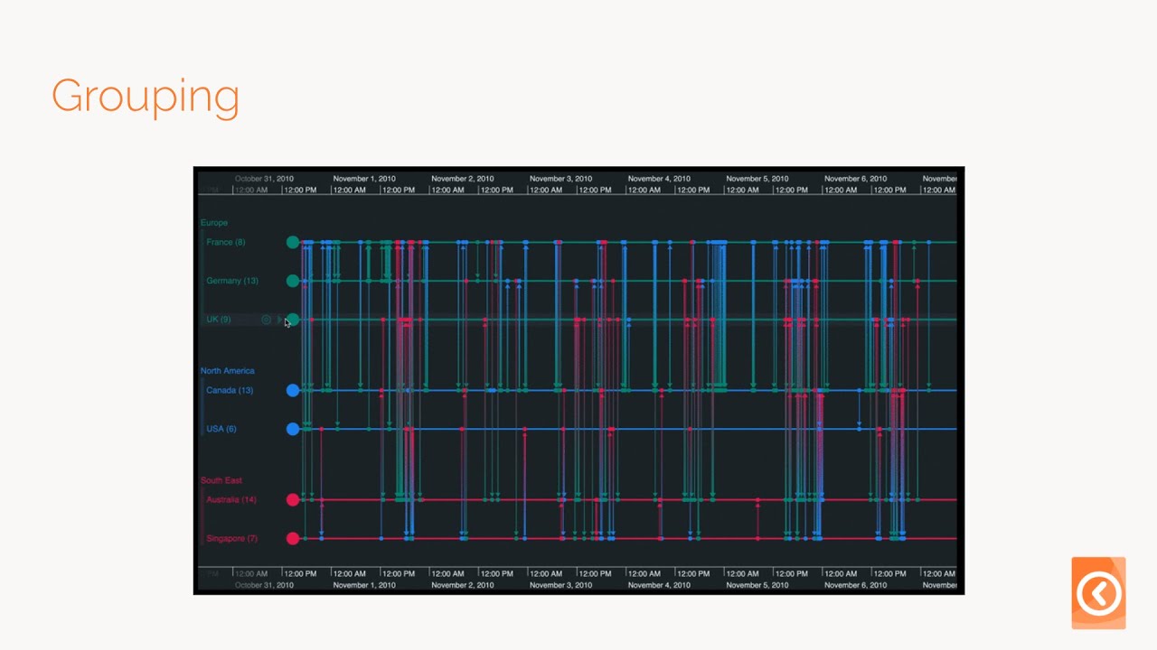 Visual timeline analysis for your graph visualization apps