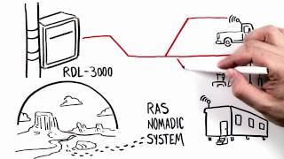 Redline Oil & Gas Enhanced Oil Recovery - Summary Version - Hazardous ...