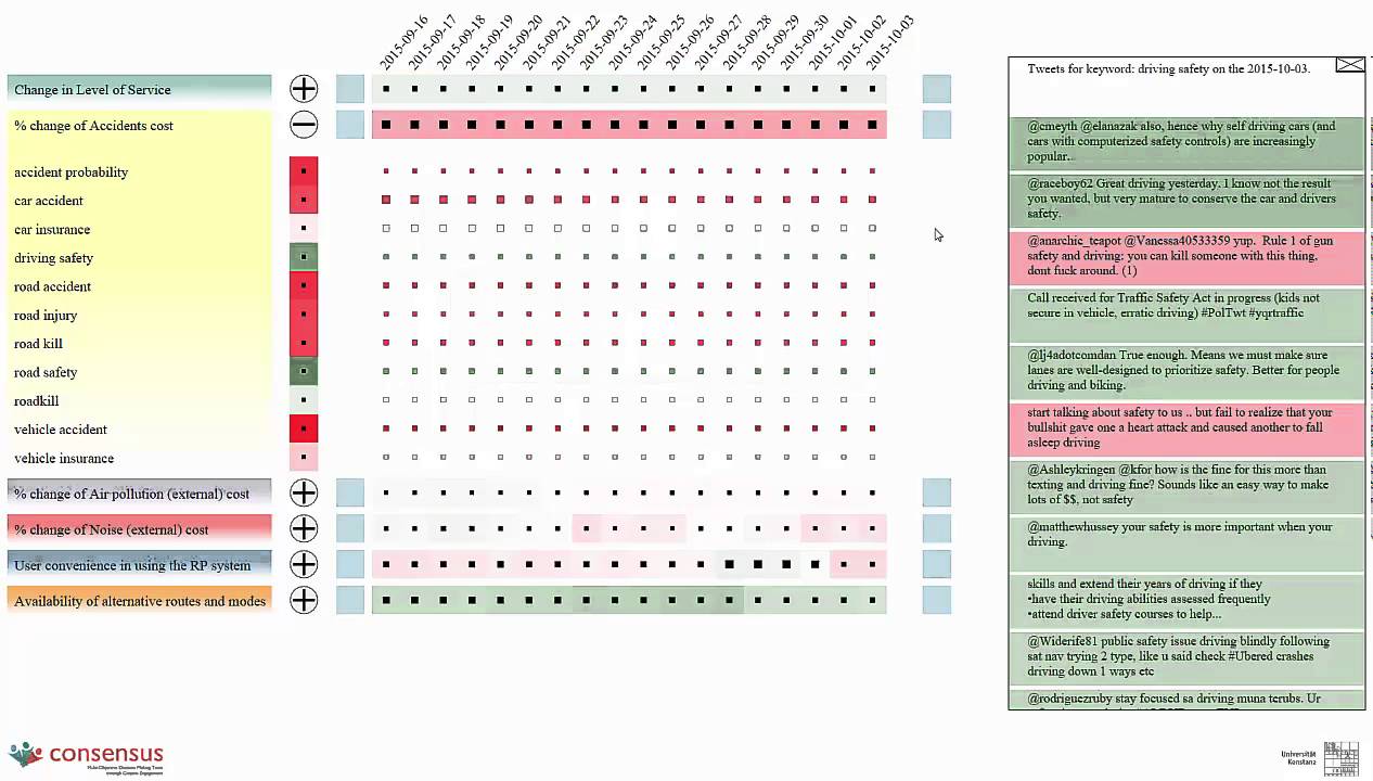Consensus - Using Sentiment Analysis Visualization