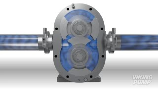 VikingTV | Viking Pump - Leader in Positive Displacement Pumps