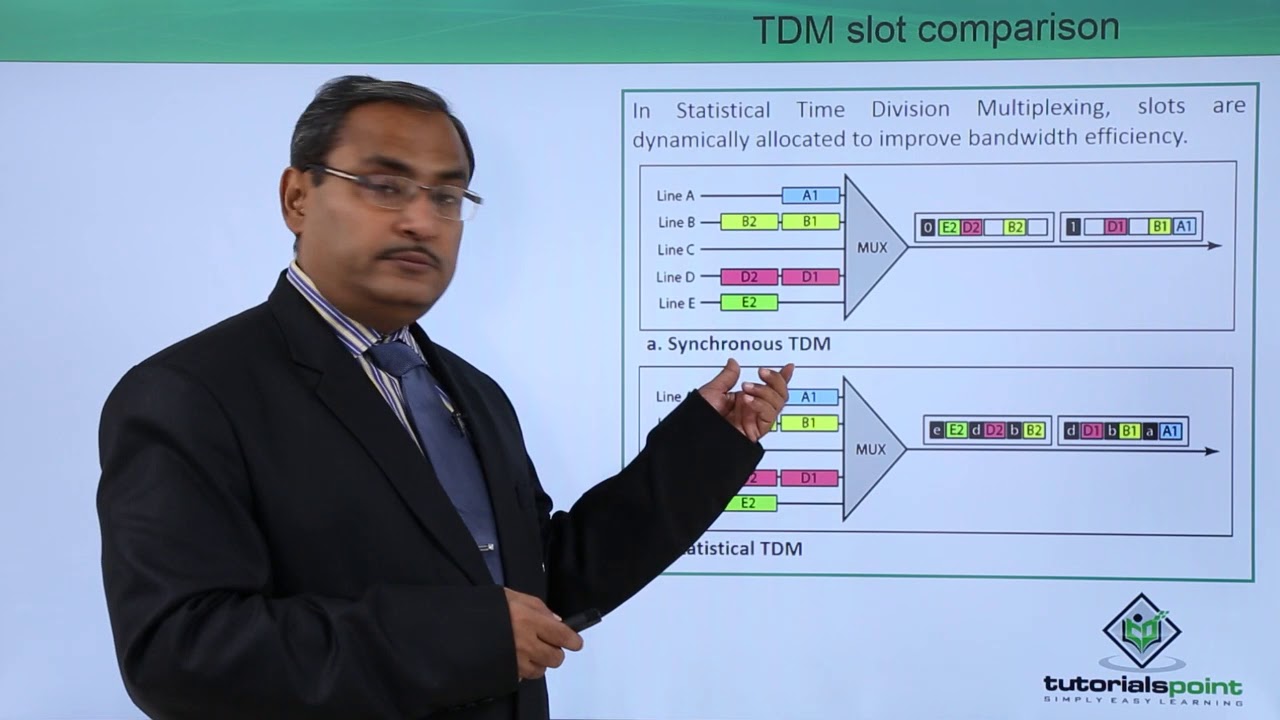 Statistical Time Division Multiplexing