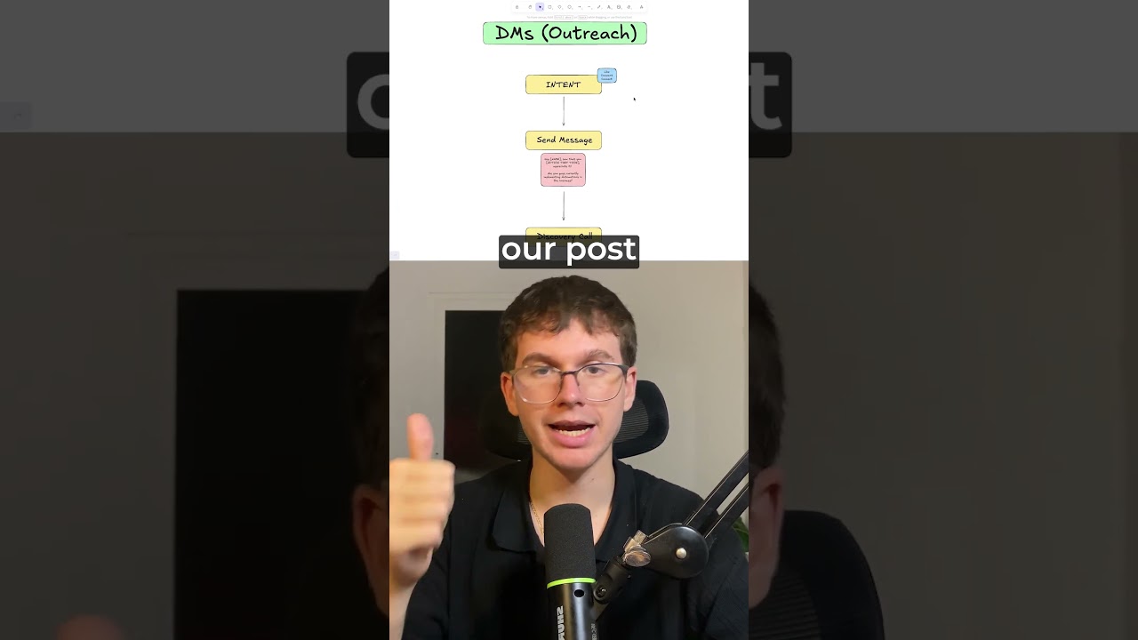 The LinkedIn Strategy That Made Me $100K with My AI Agency