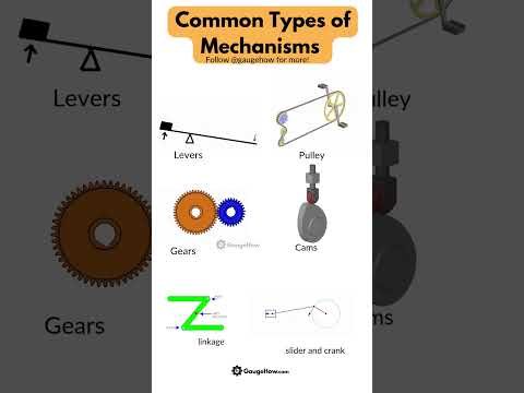Types of Mechanism 🦾