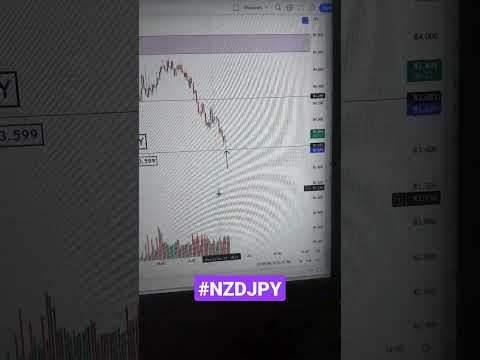 NZDJPY NEXT POSSIBLE MOVE | 15 MINUTE timeframe ANALYSIS #nzdjpy #trading #shorts