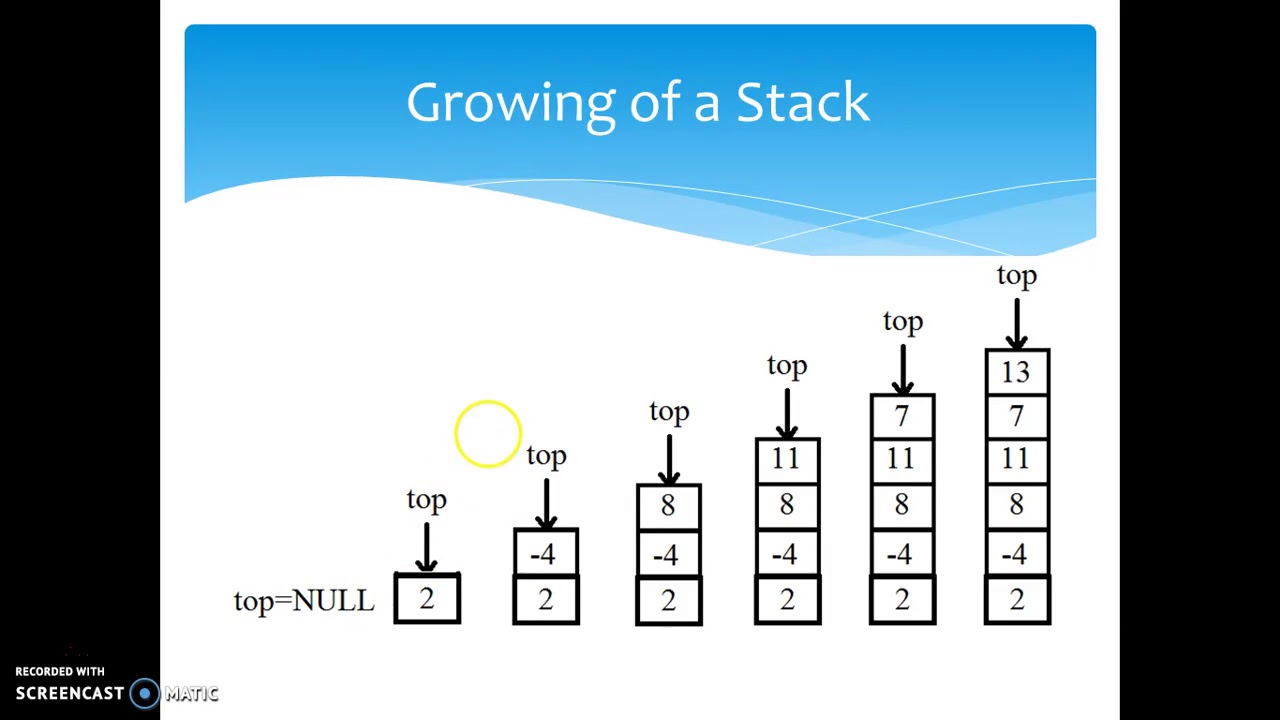 V1 Introduction to Stack Data Structure
